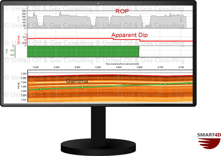 Geosteering Software | SMART4D Geological Software