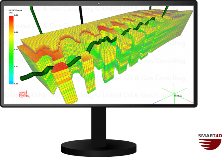 Modeling | SMART4D Geosteering Software